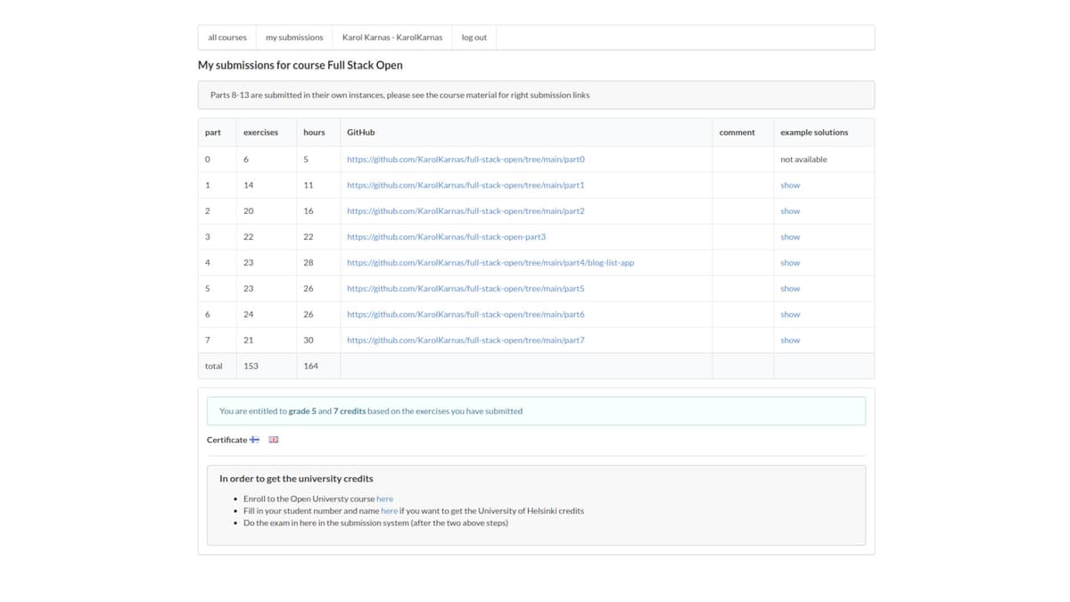 Full-stack Open by The University of Helsinki | Karol Karnas | Full ...